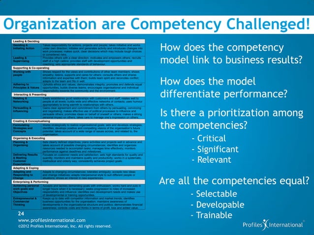 Competency Modeling | PDF | Resume Writing and Advice | Job Search