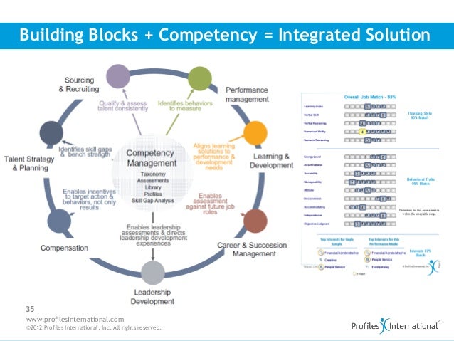Competency Modeling