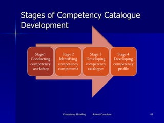 Competency | PPT