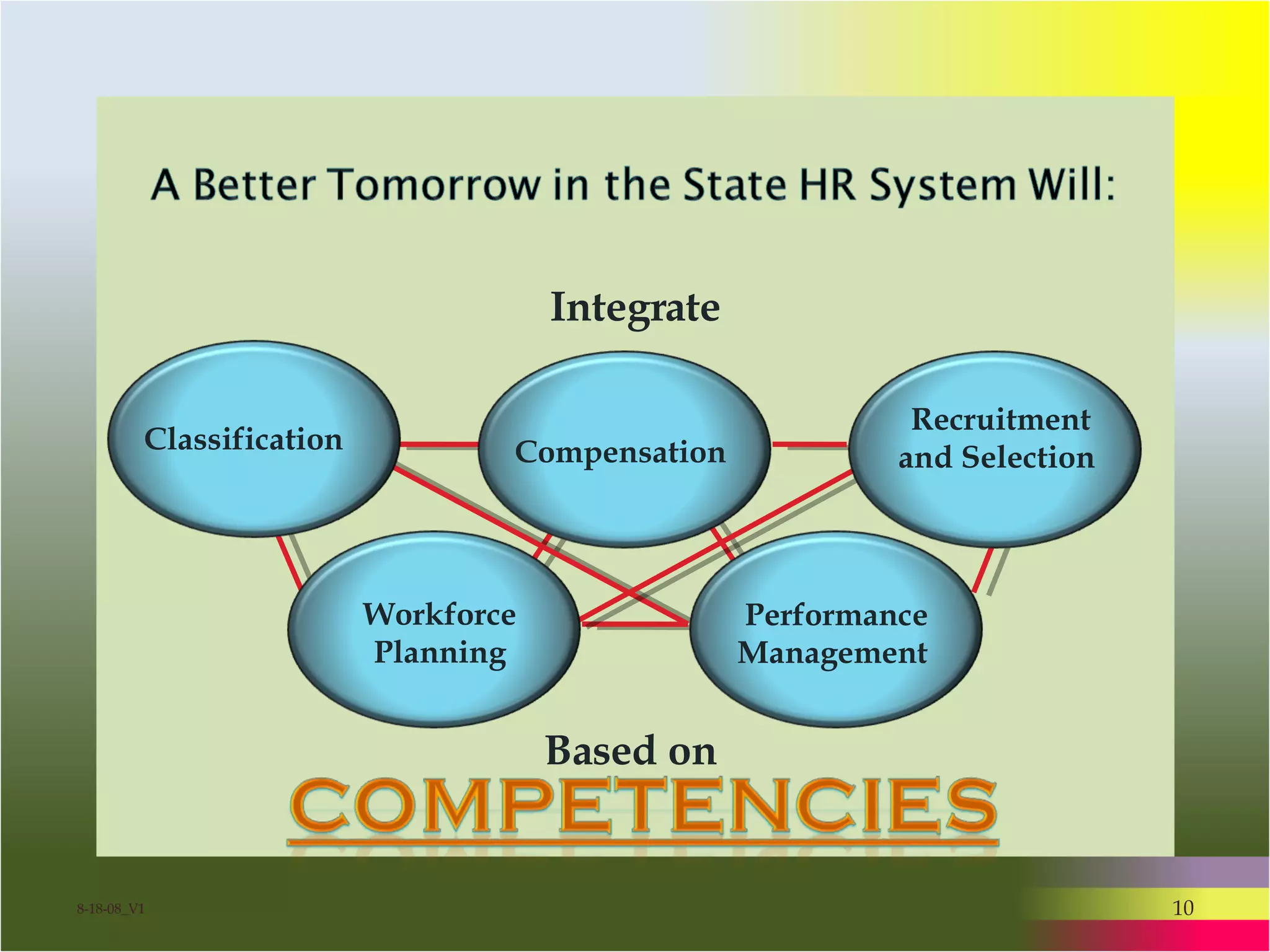 Competency Overview Presentation | PPT