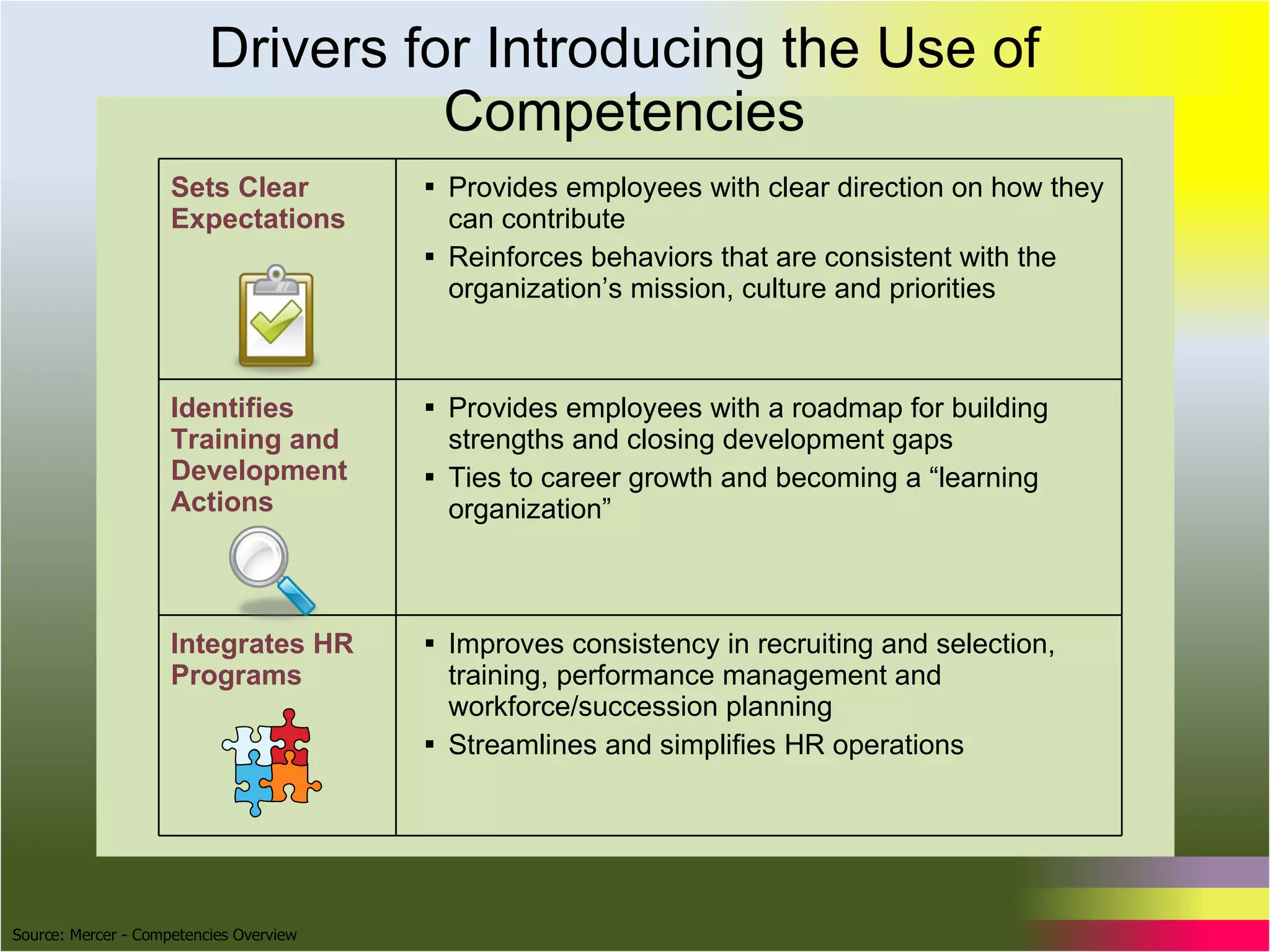 Competency Overview Presentation | PPT