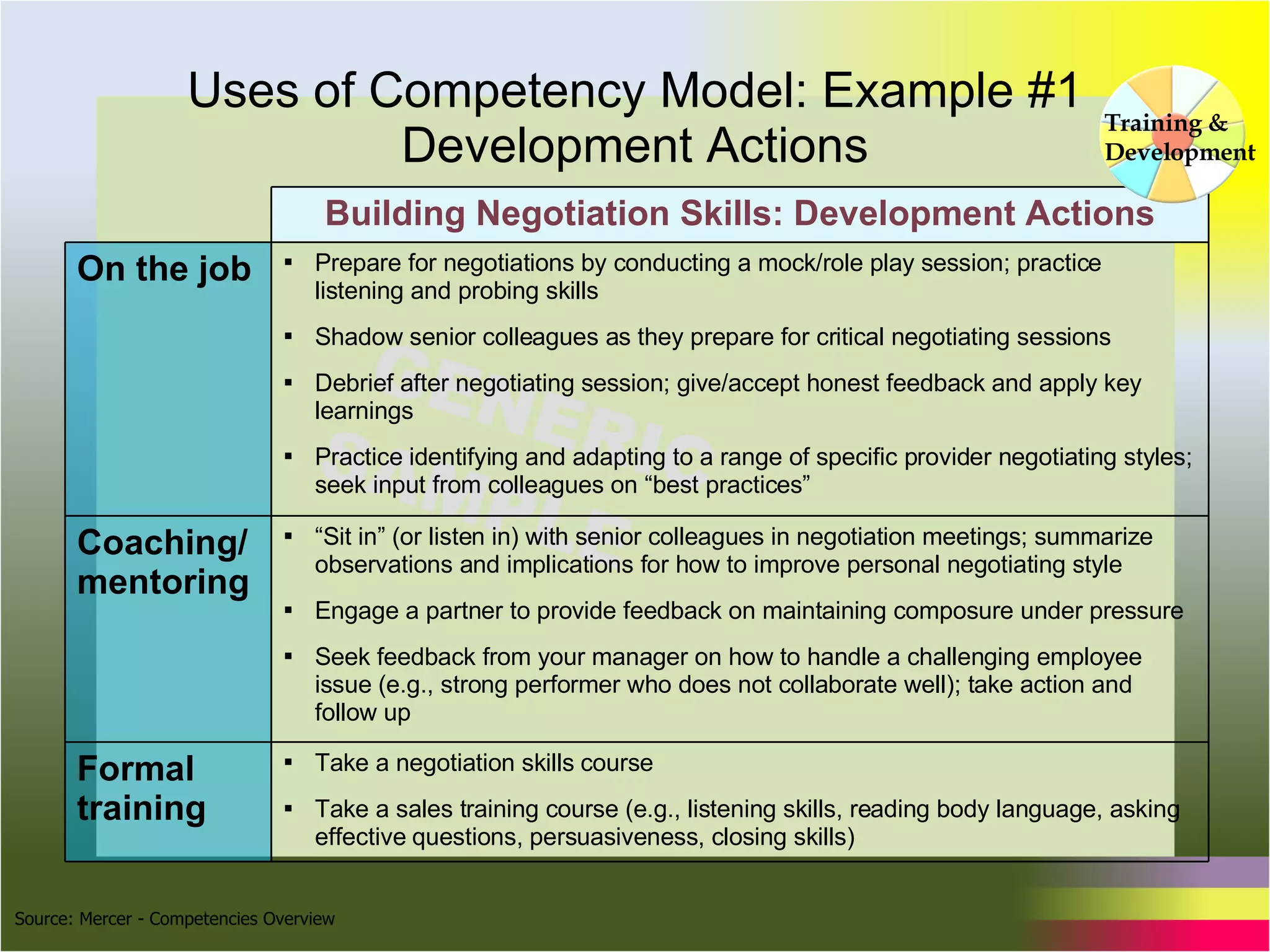 Competency Overview Presentation | PPT