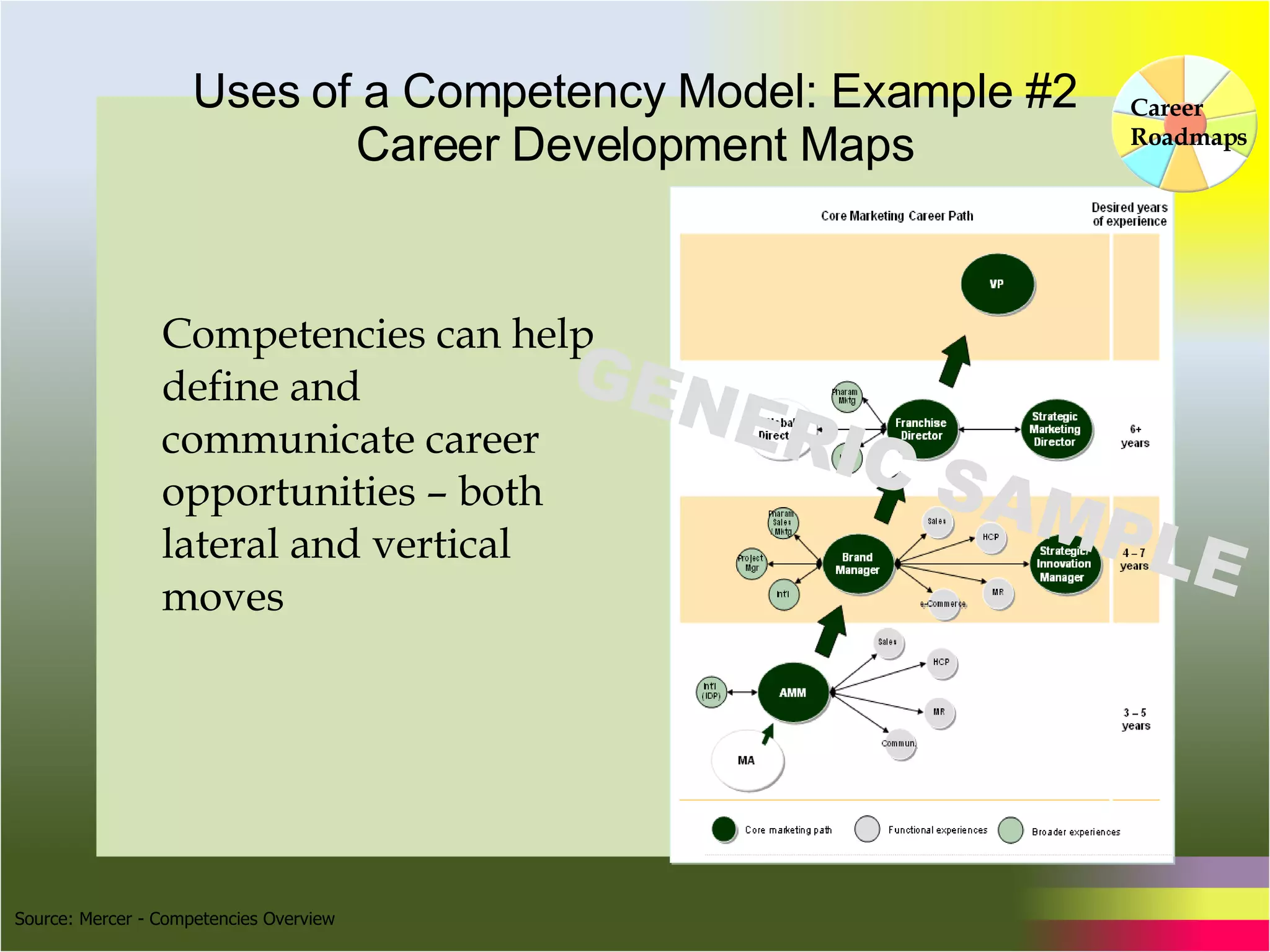 Competency Overview Presentation | PPT