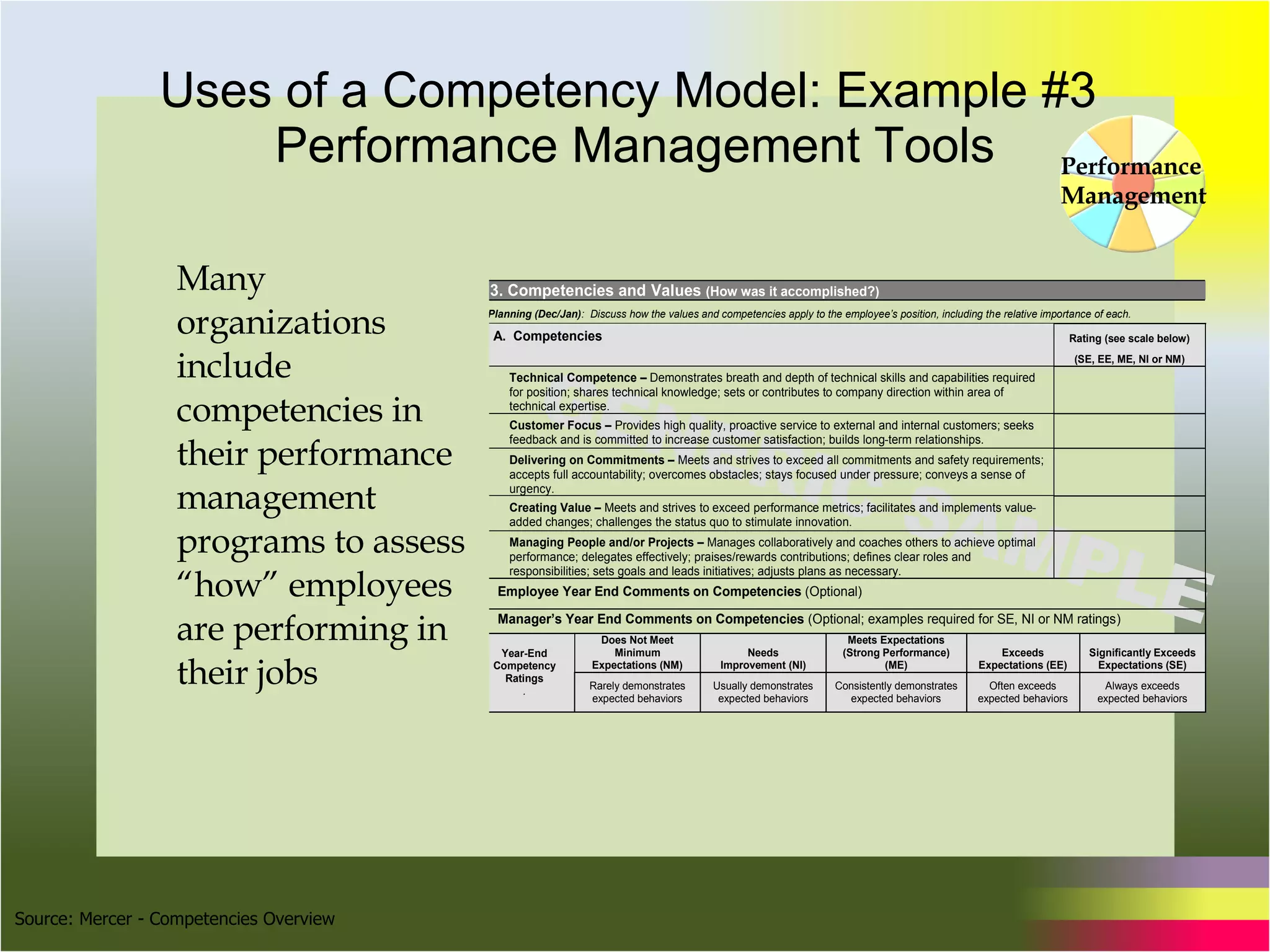 Competency Overview Presentation | PPT