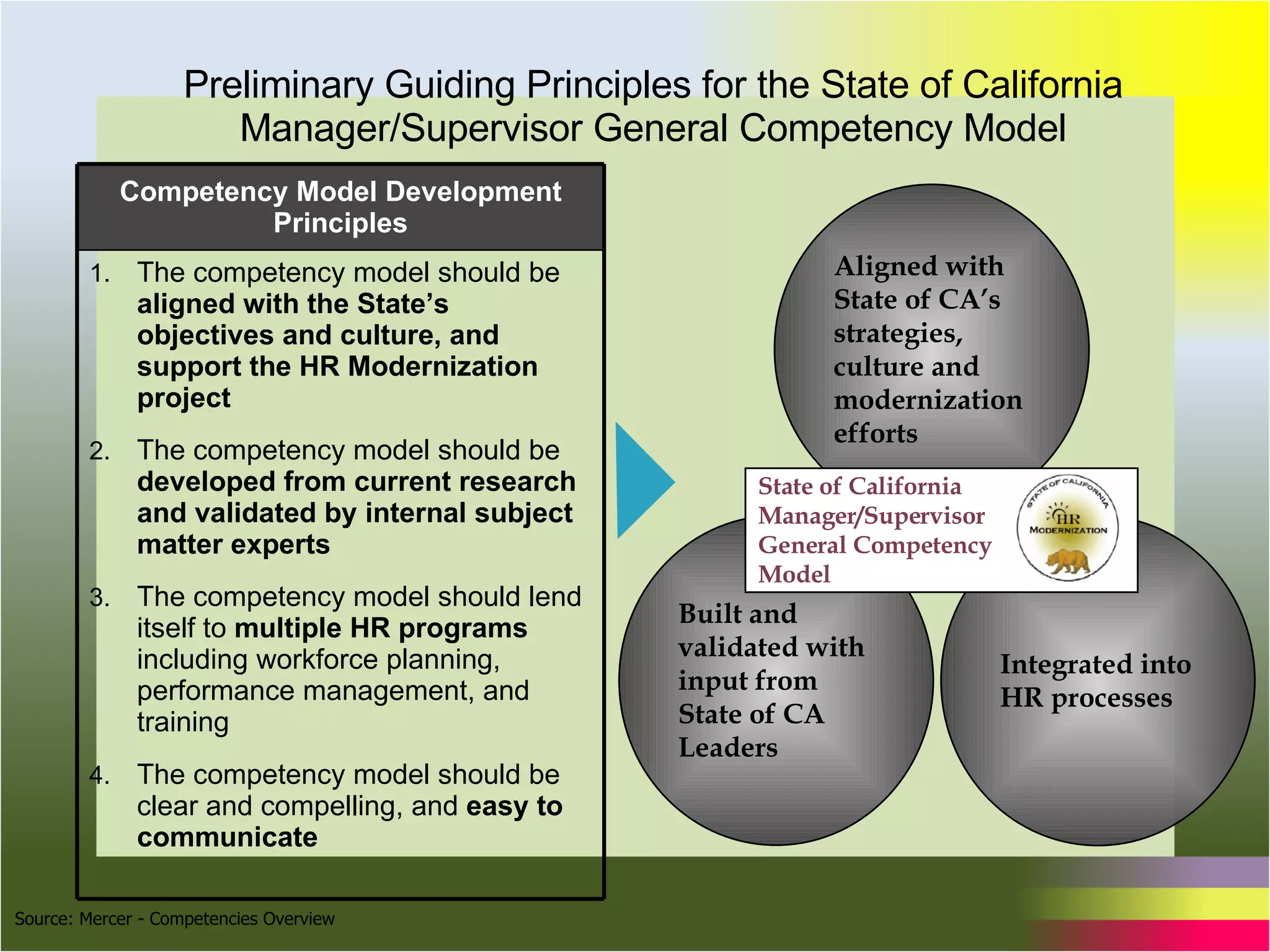 Competency Overview Presentation | PPT