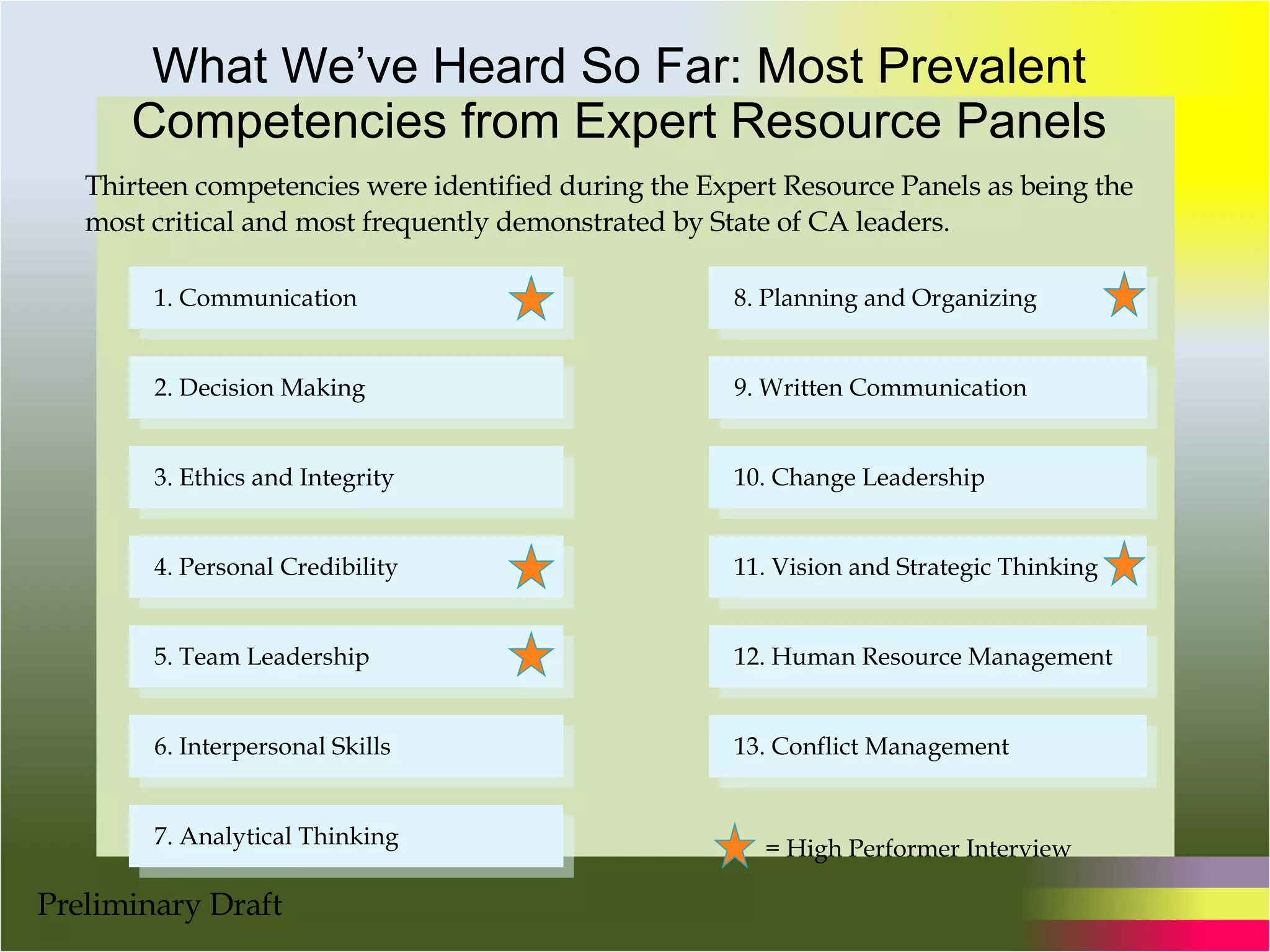 Competency Overview Presentation | PPT