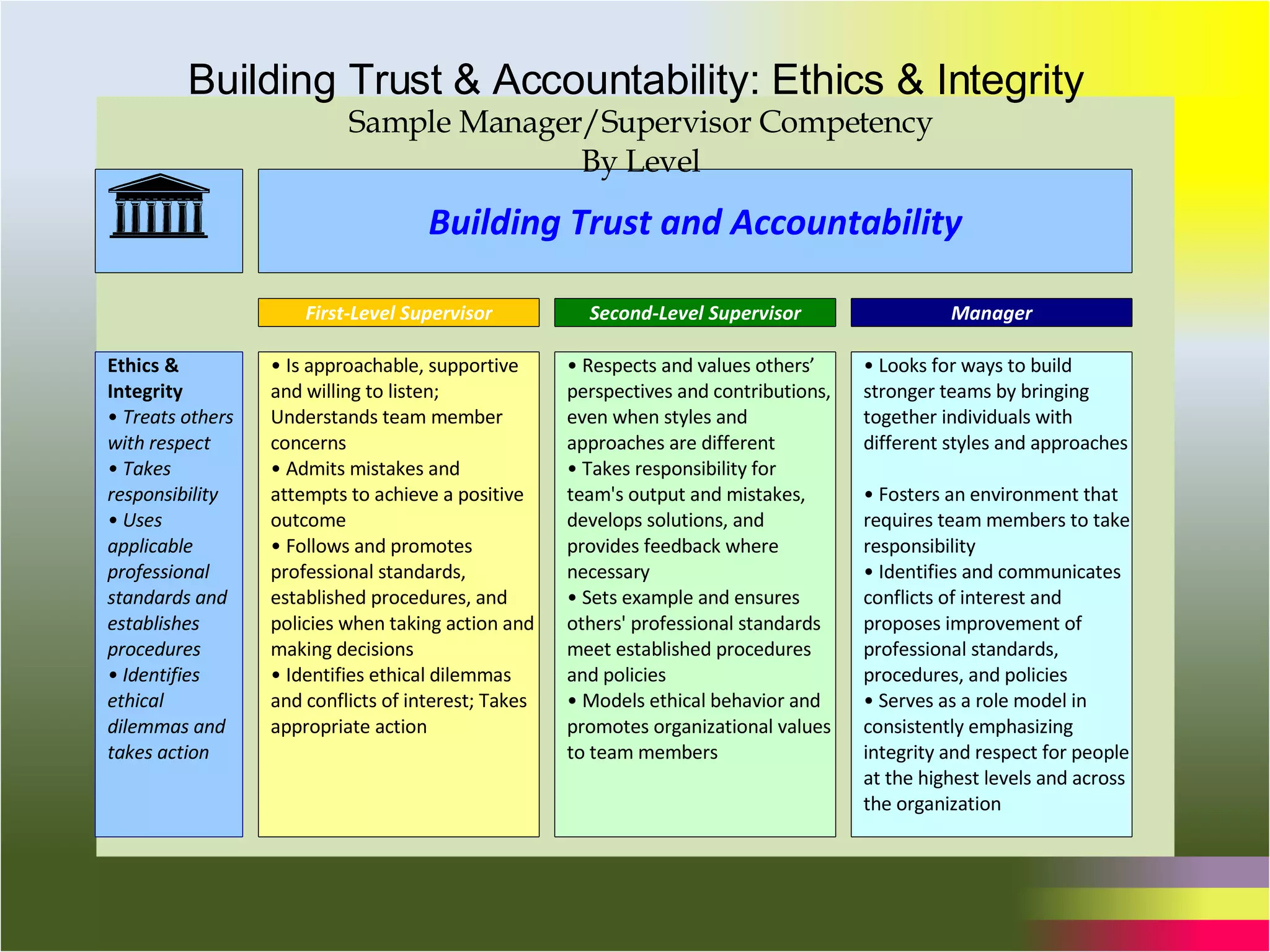 Competency Overview Presentation | PPT