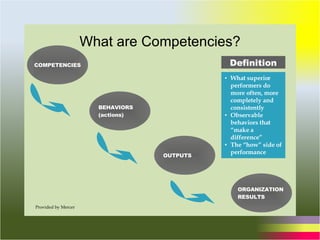 Competency Overview Presentation | PPT