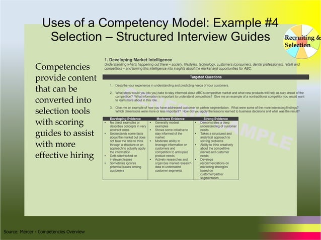 Competency Overview Presentation | PPT