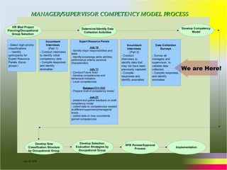 Competency Overview Presentation | PPT