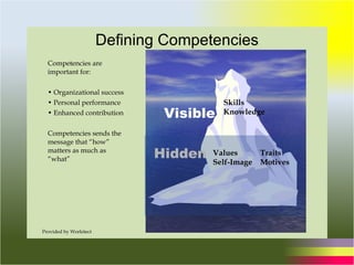 Competency Overview Presentation | PPT