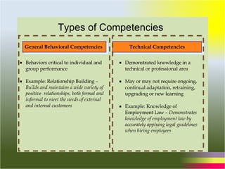 Competency Overview Presentation | PPT