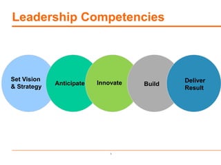 Leadership Competencies Guide for Building Relationships and Delivering ...
