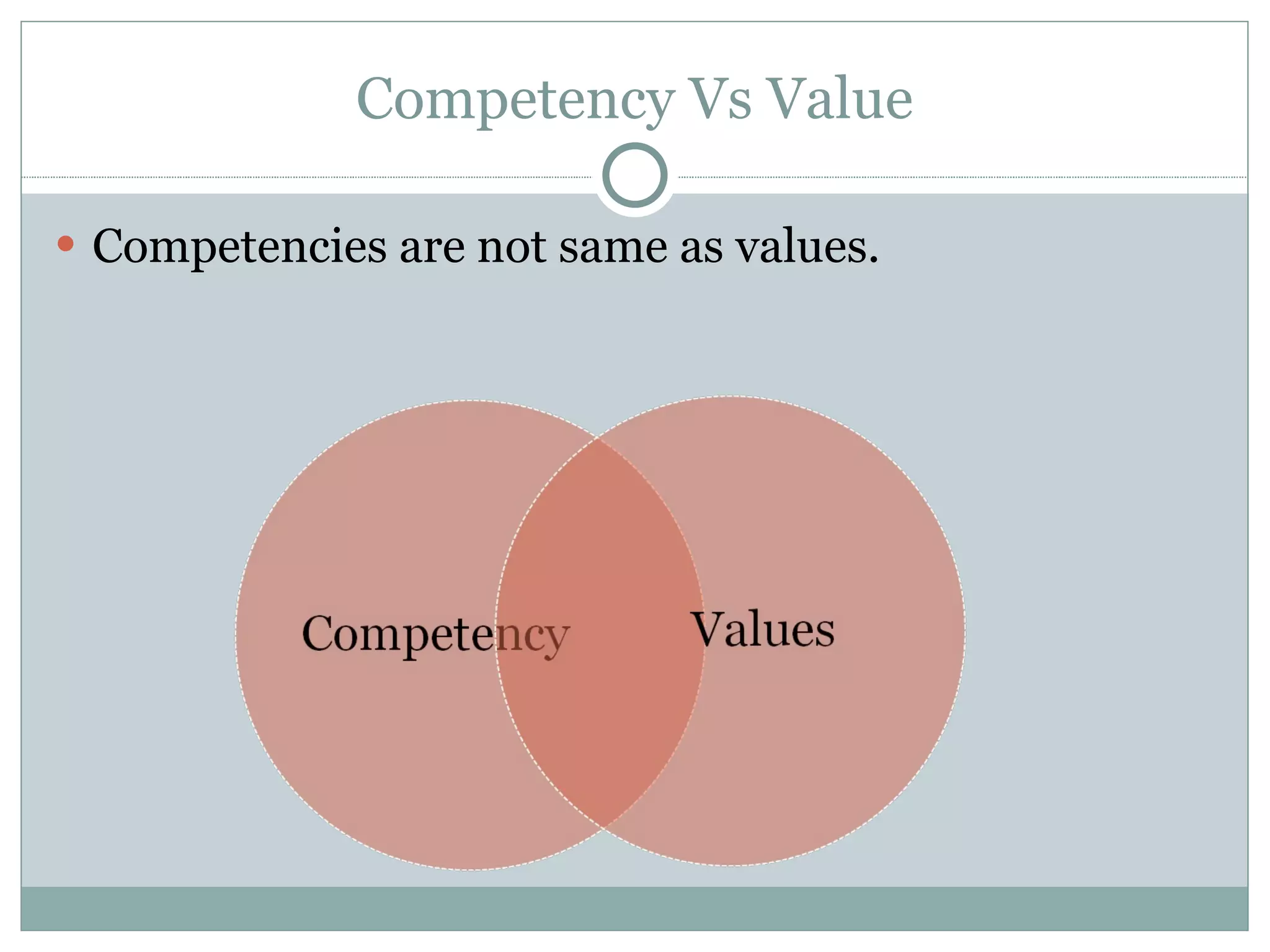 Competency based approach in Human Resources | PPT