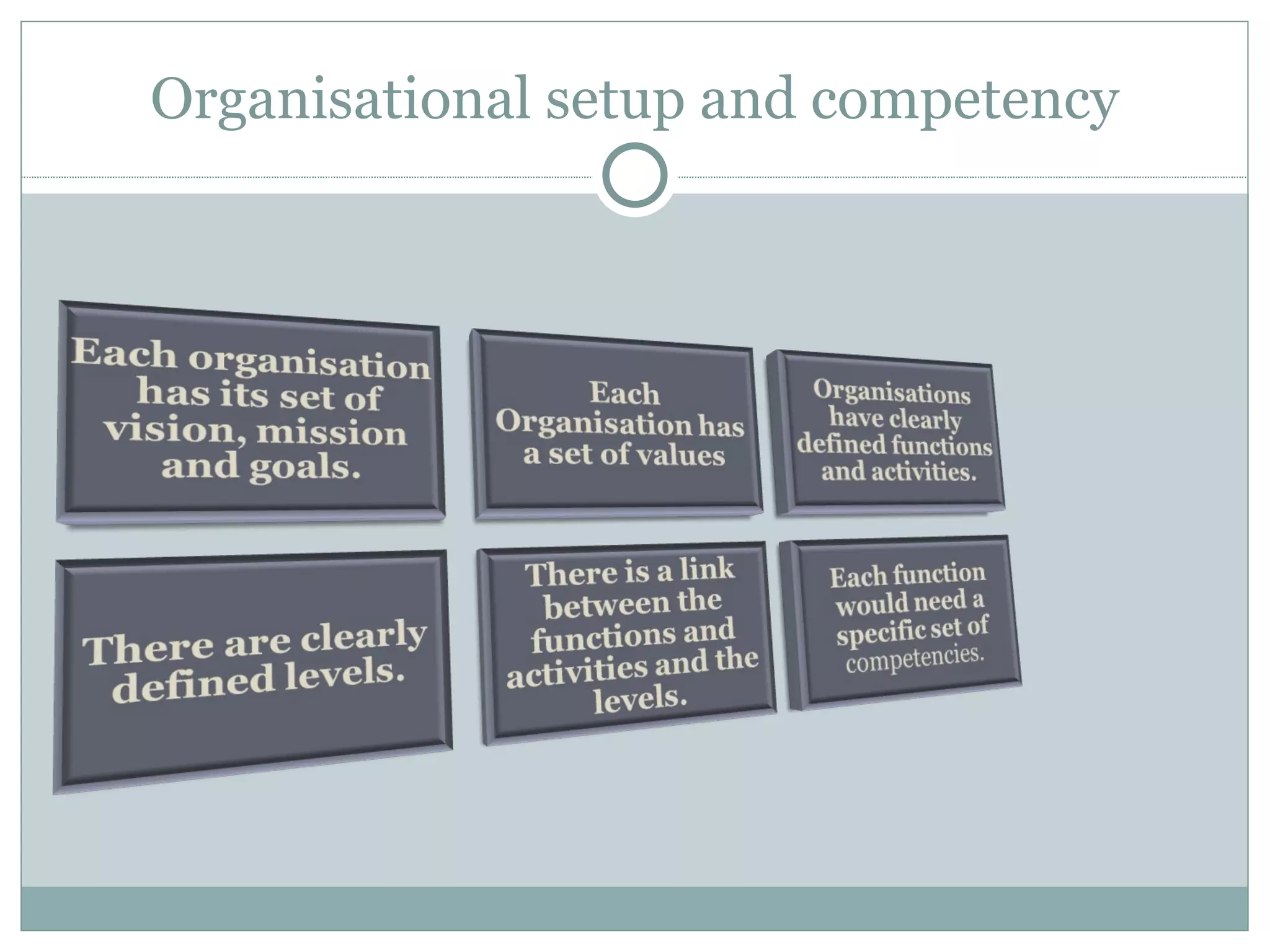 Competency based approach in Human Resources | PPT