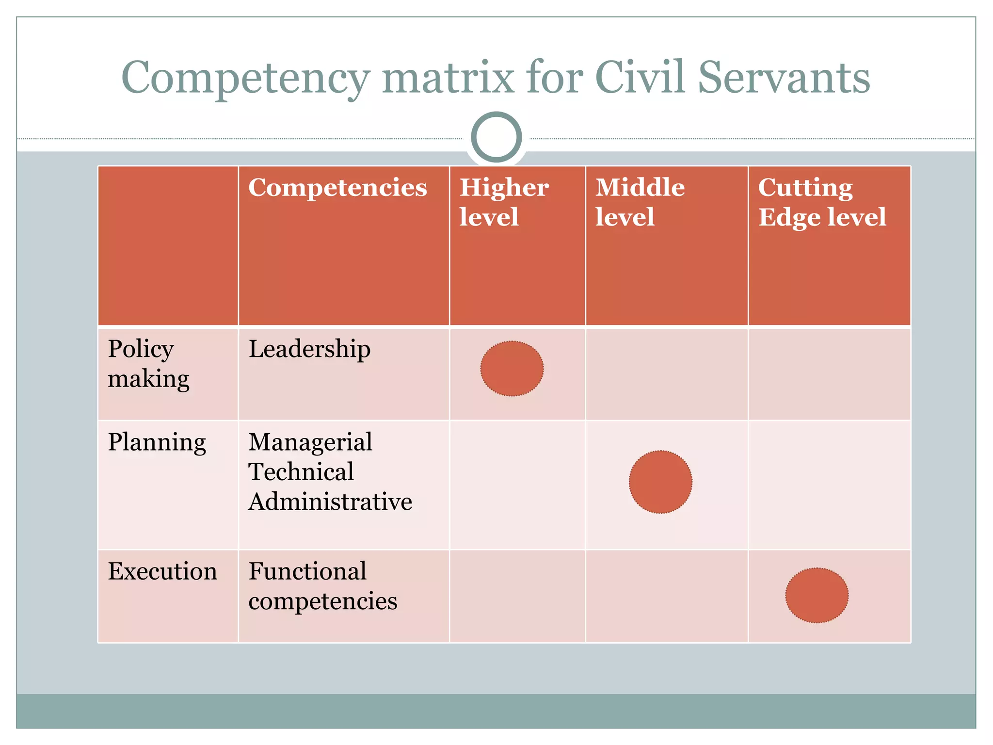 Competency based approach in Human Resources | PPT