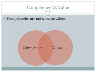Competency based approach in Human Resources | PPT