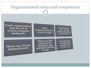 Competency based approach in Human Resources | PPT