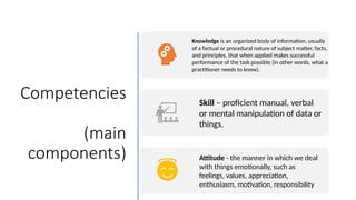 Competency and Domains of Learning (2).pptx
