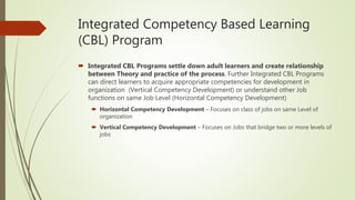 Competency and the learning organization | PPT