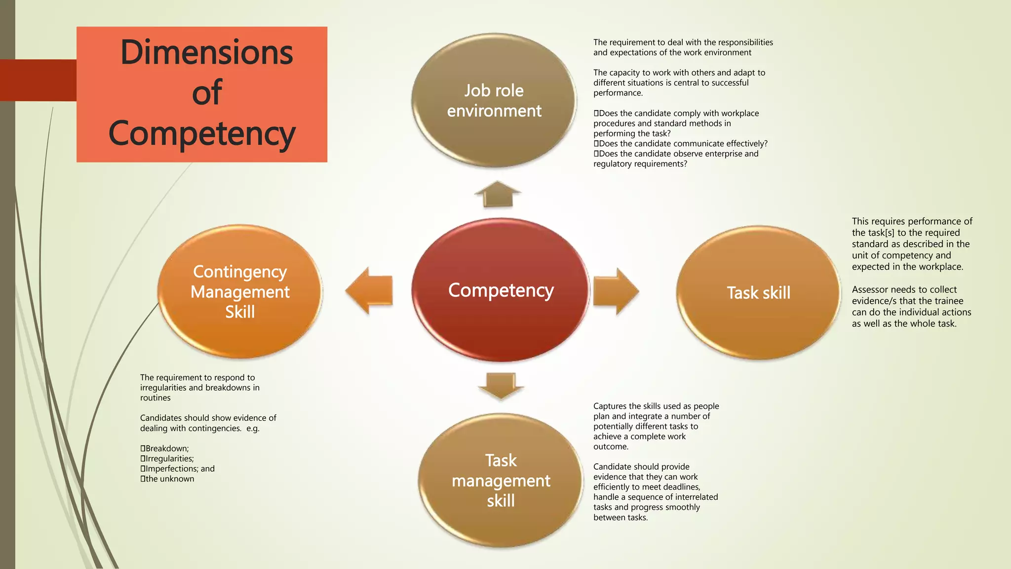 Competency assessment.pptx