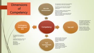 Competency assessment.pptx