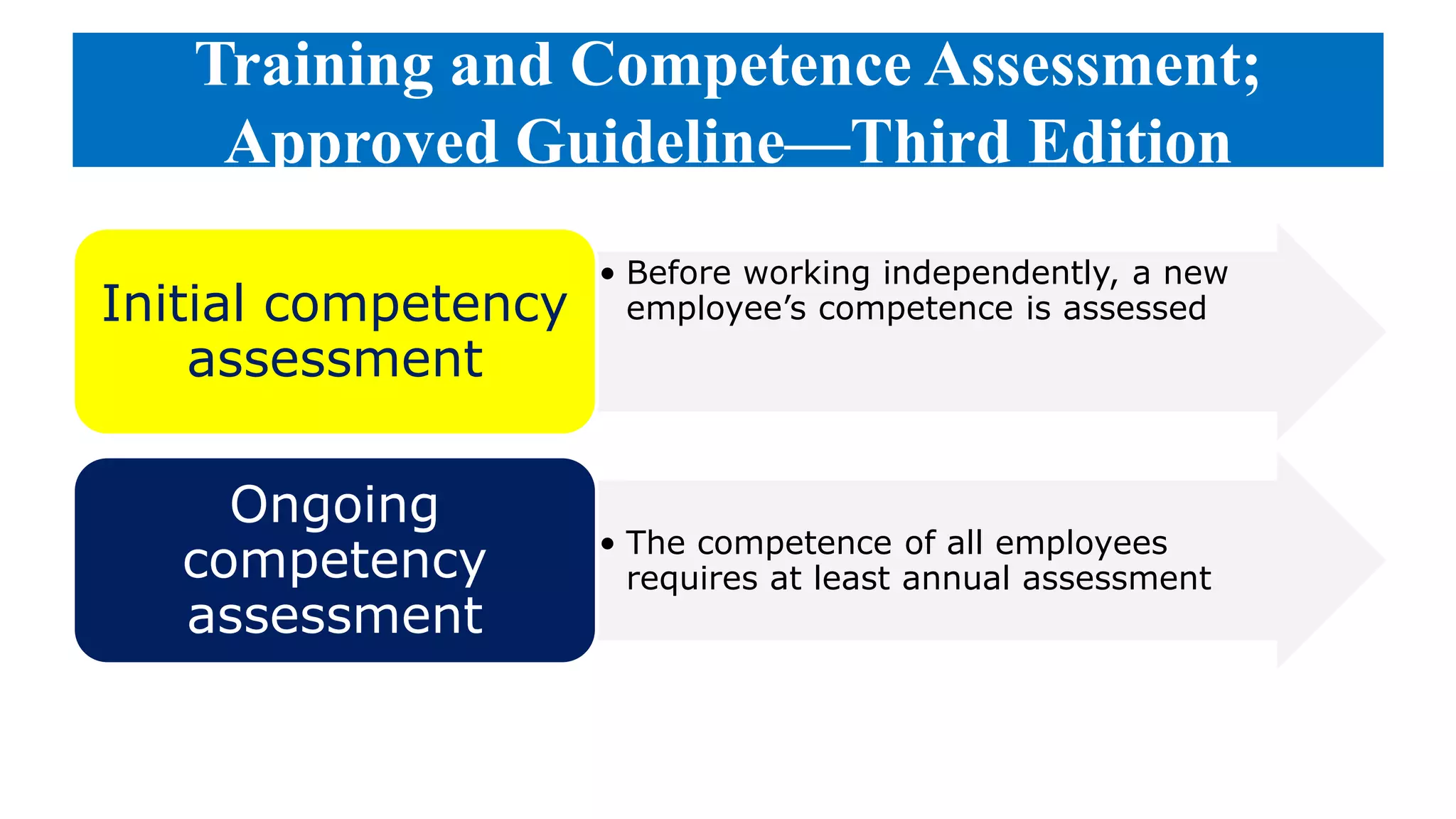 Competency assessment an accreditation requirements (dr.rania el ...