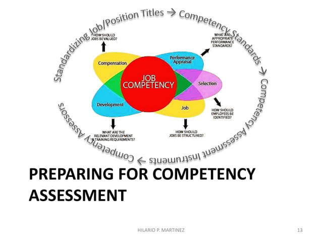 Competency Assessment System for the Philippine Civil Service | PDF ...