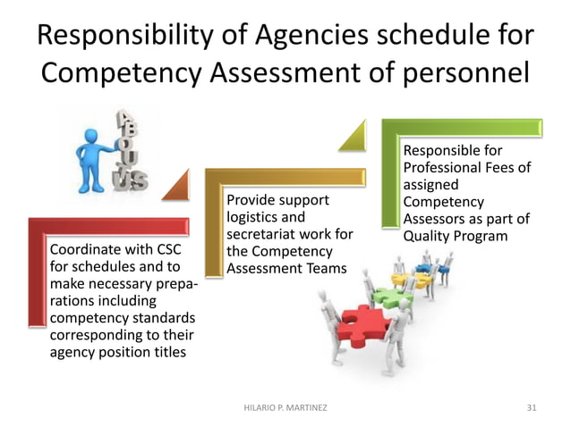 Competency Assessment System for the Philippine Civil Service | PDF ...