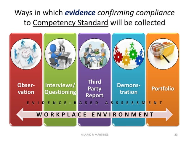 Competency Assessment System for the Philippine Civil Service | PDF ...