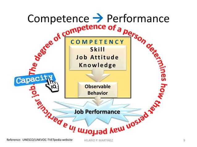Competency Assessment System for the Philippine Civil Service | PDF ...