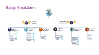 Competency Badges in the Academy | PPT