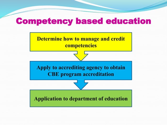 Competency based | PPTX