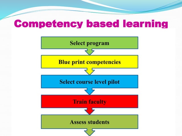 Competency based | PPTX
