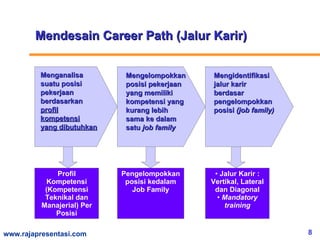 Manajemen SDM Berbasis Kompetensi | PPT