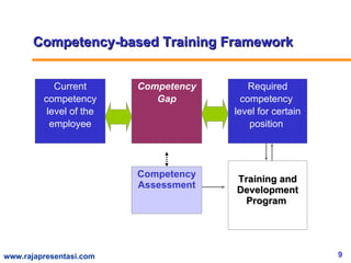 Manajemen SDM Berbasis Kompetensi | PPT