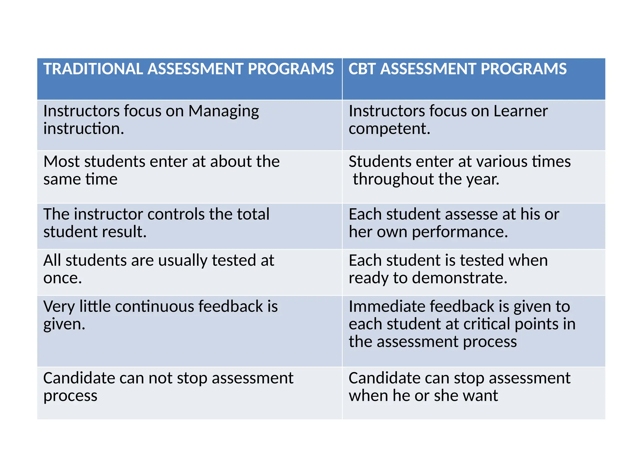 Competency Based Assessment ( CBA) Program for RPL Assessor.pptx