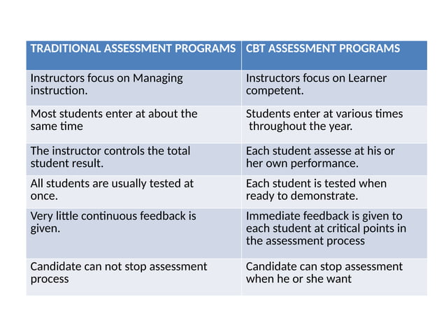 Competency Based Assessment ( CBA) Program for RPL Assessor.pptx