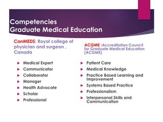 Competency based curriculum Med Education | PPT