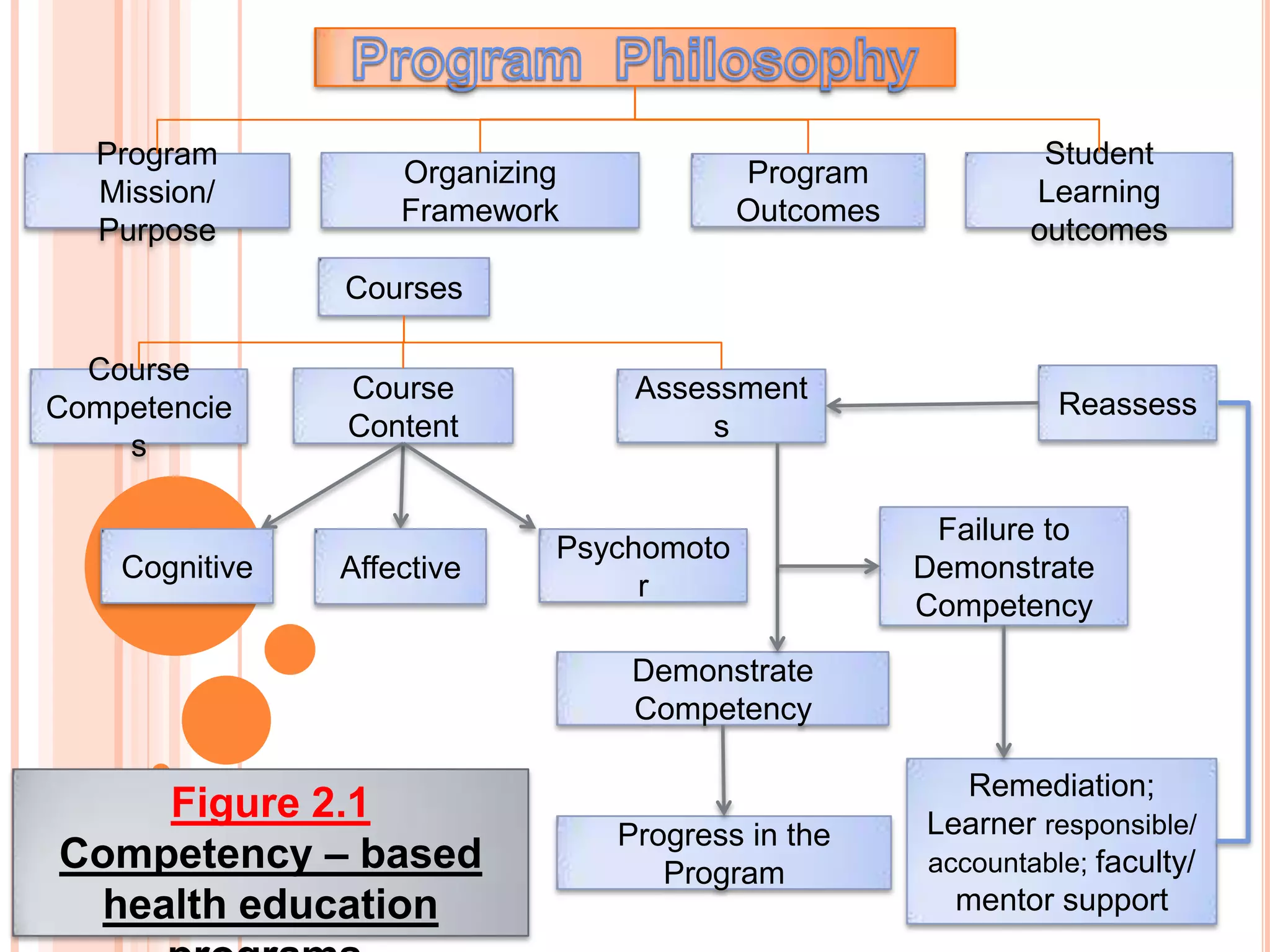 Competency based education | PPTX