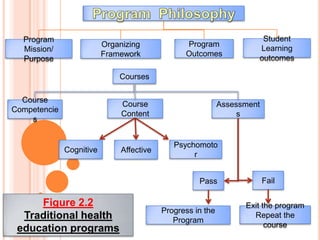 Competency based education | PPT