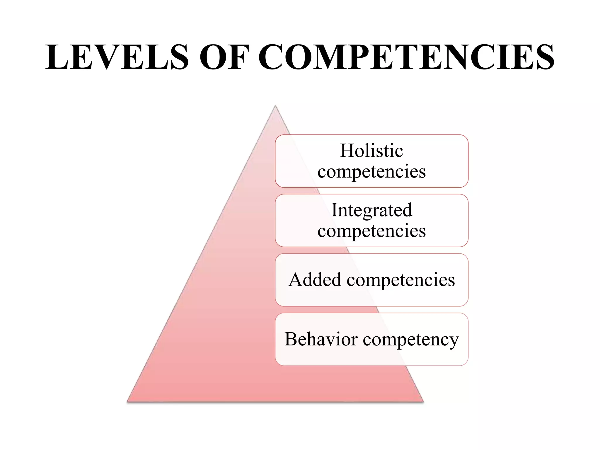 COMPETENCY BASED EDUCATION | PPTX