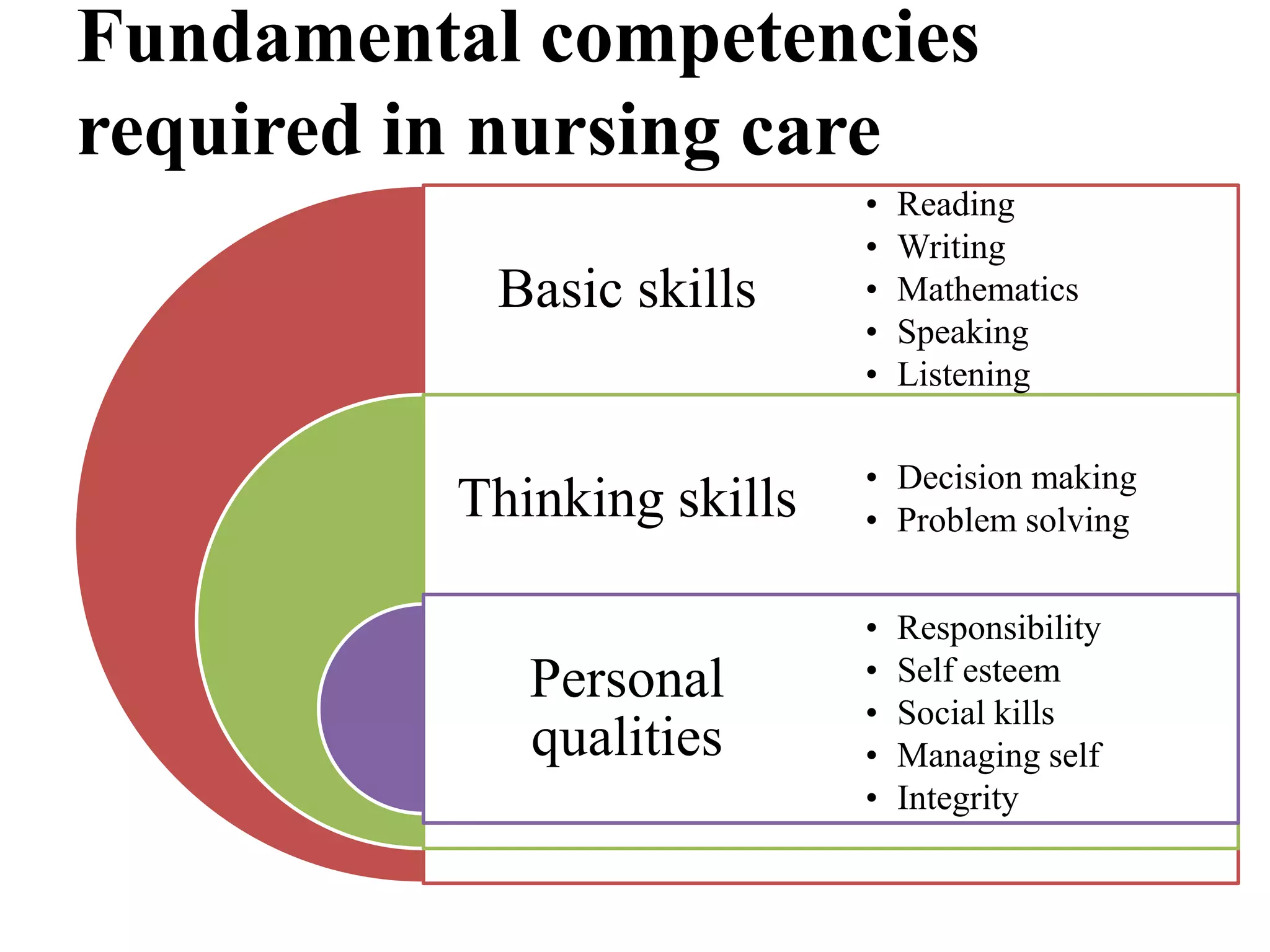 COMPETENCY BASED EDUCATION | PPTX