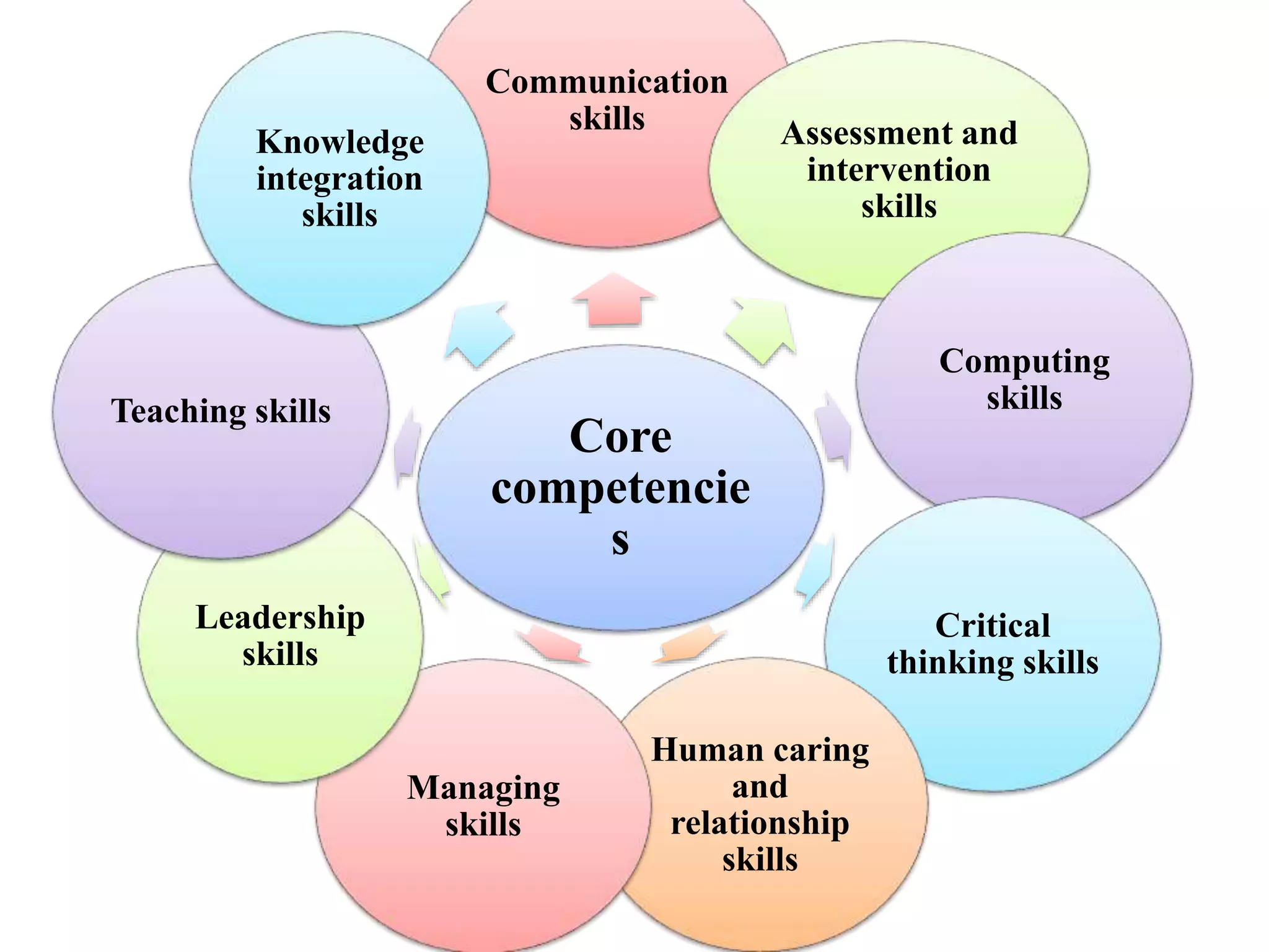 COMPETENCY BASED EDUCATION | PPTX