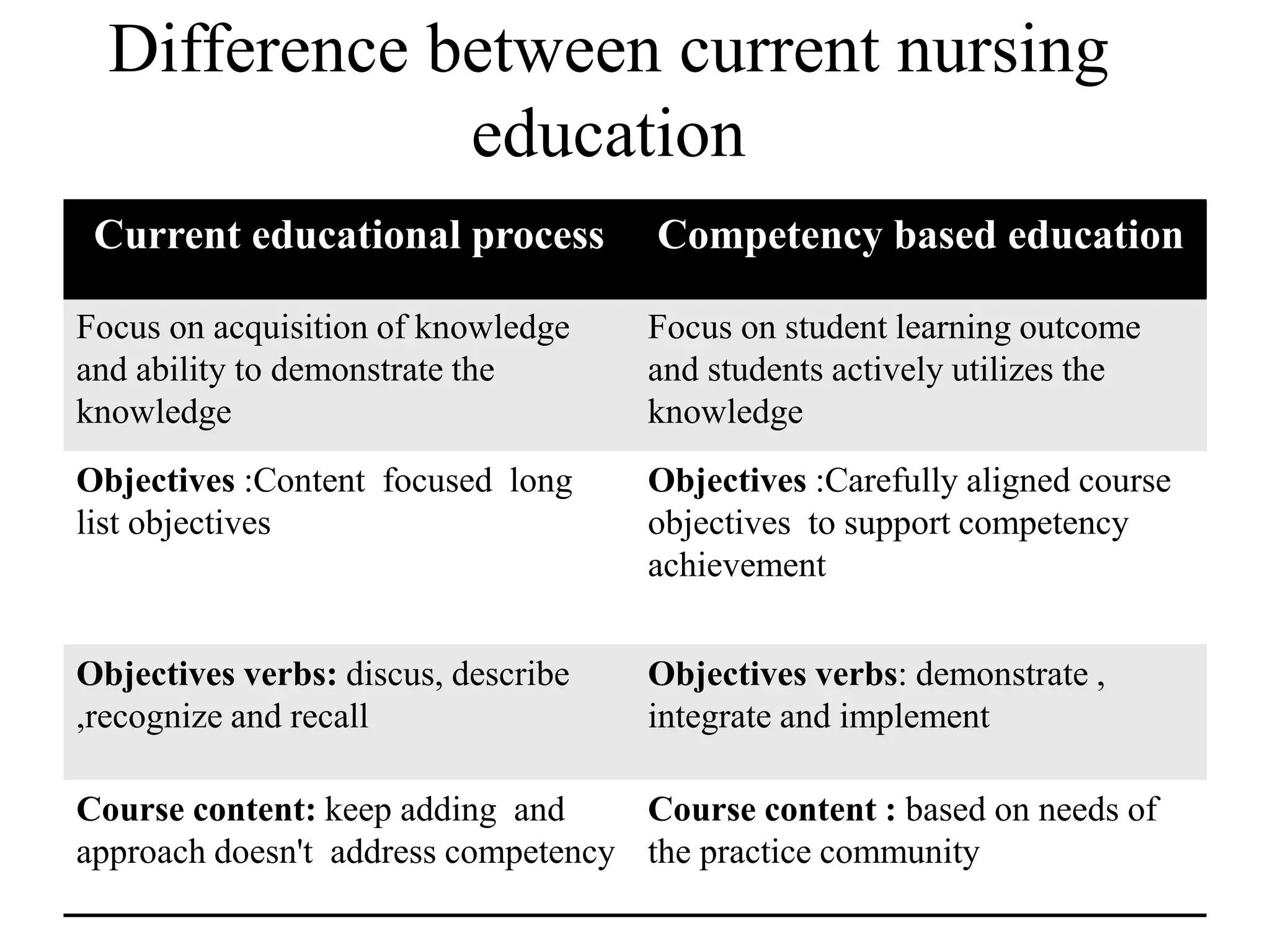 COMPETENCY BASED EDUCATION | PPTX