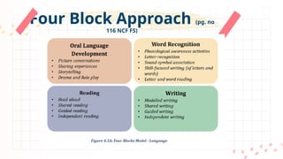 Competency based education based on NCF SE 2023 as per School education ...