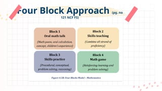 Competency based education based on NCF SE 2023 as per School education ...