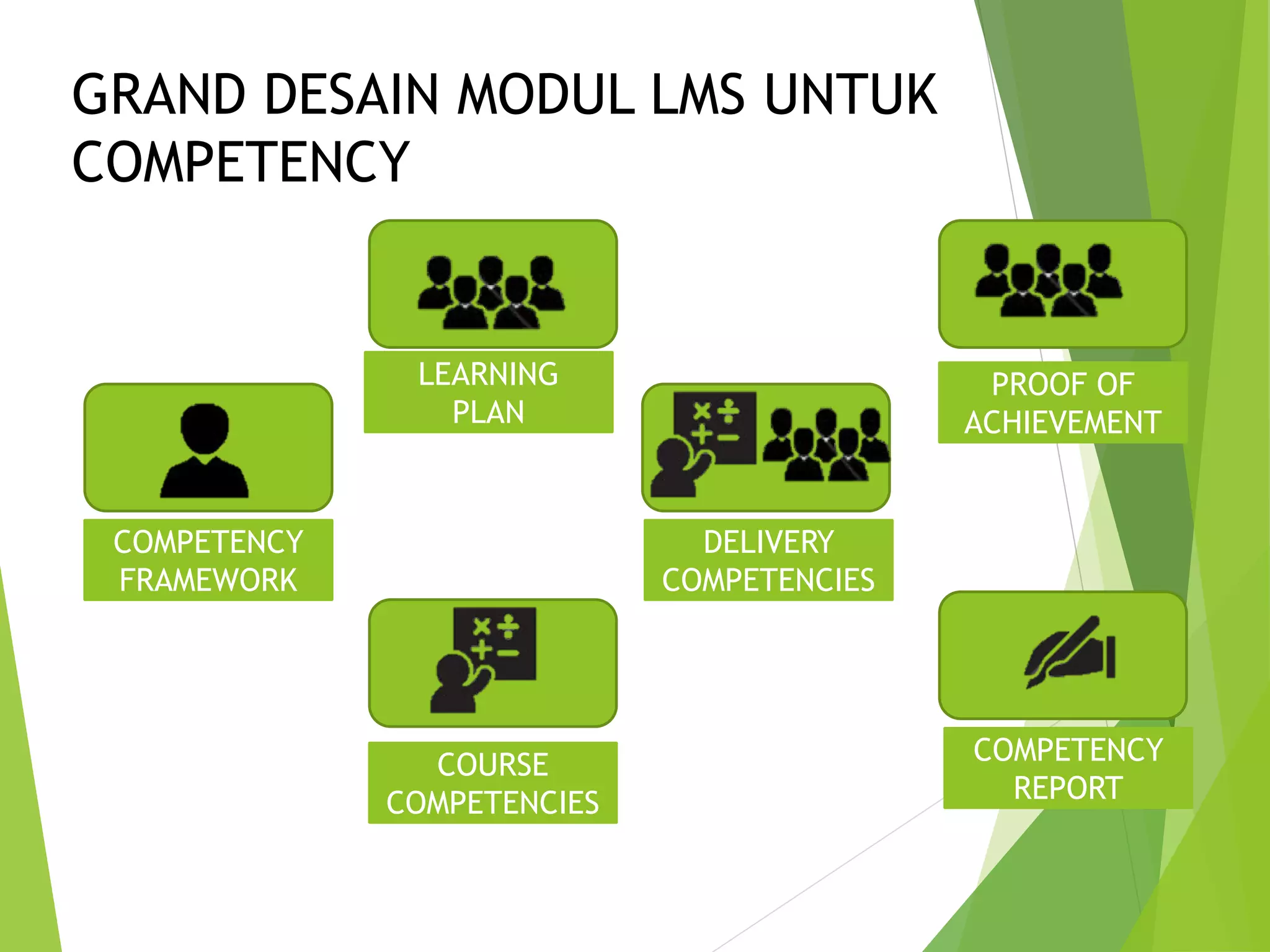 Competency based education panduan langkah | PDF