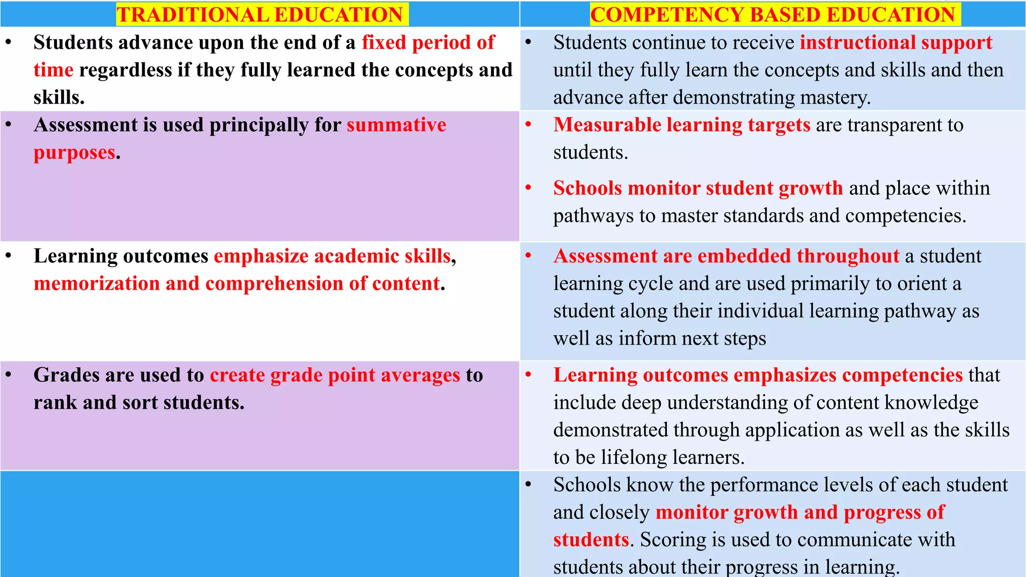 COMPETENCY BASED EDUCATION AND OUTCOME BASED EDUCATION.pptx