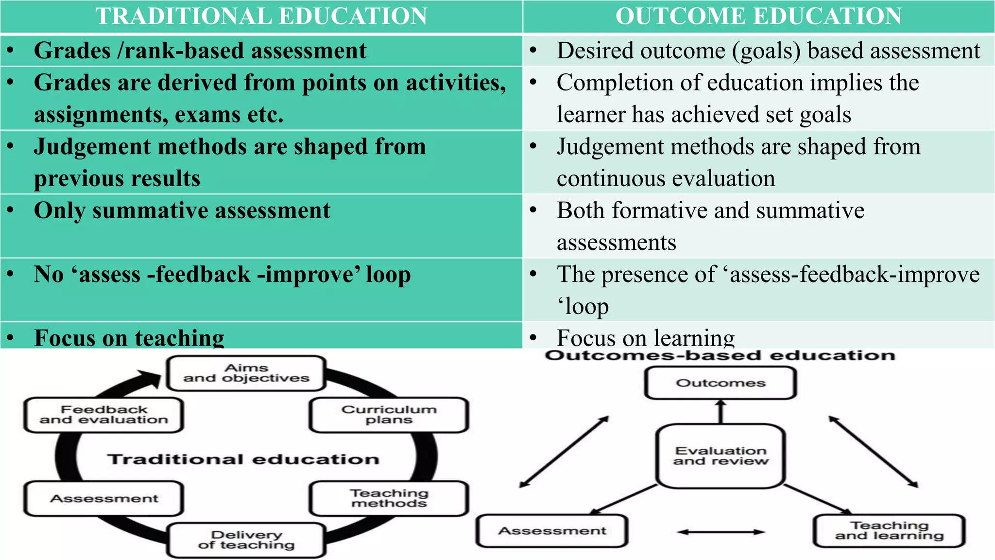 COMPETENCY BASED EDUCATION AND OUTCOME BASED EDUCATION.pptx
